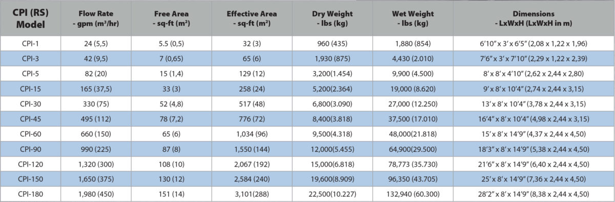 Corrugated Plate Interceptor (CPI) – Inpro Equipment